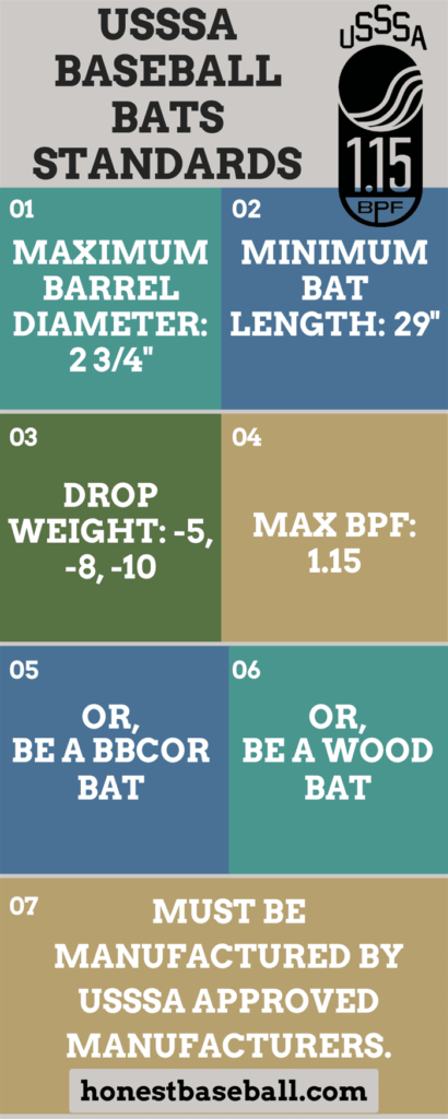 BBCOR Vs USSSA Bats| Which One Is Ideal For You [Coach’s Opinion]