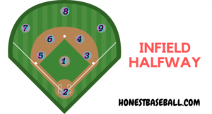 Positions On The Baseball Field Explained By A Coach [Updated 2022]