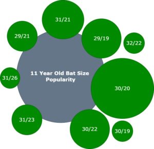 Baseball Bat Size Chart | Choose The Perfect Size