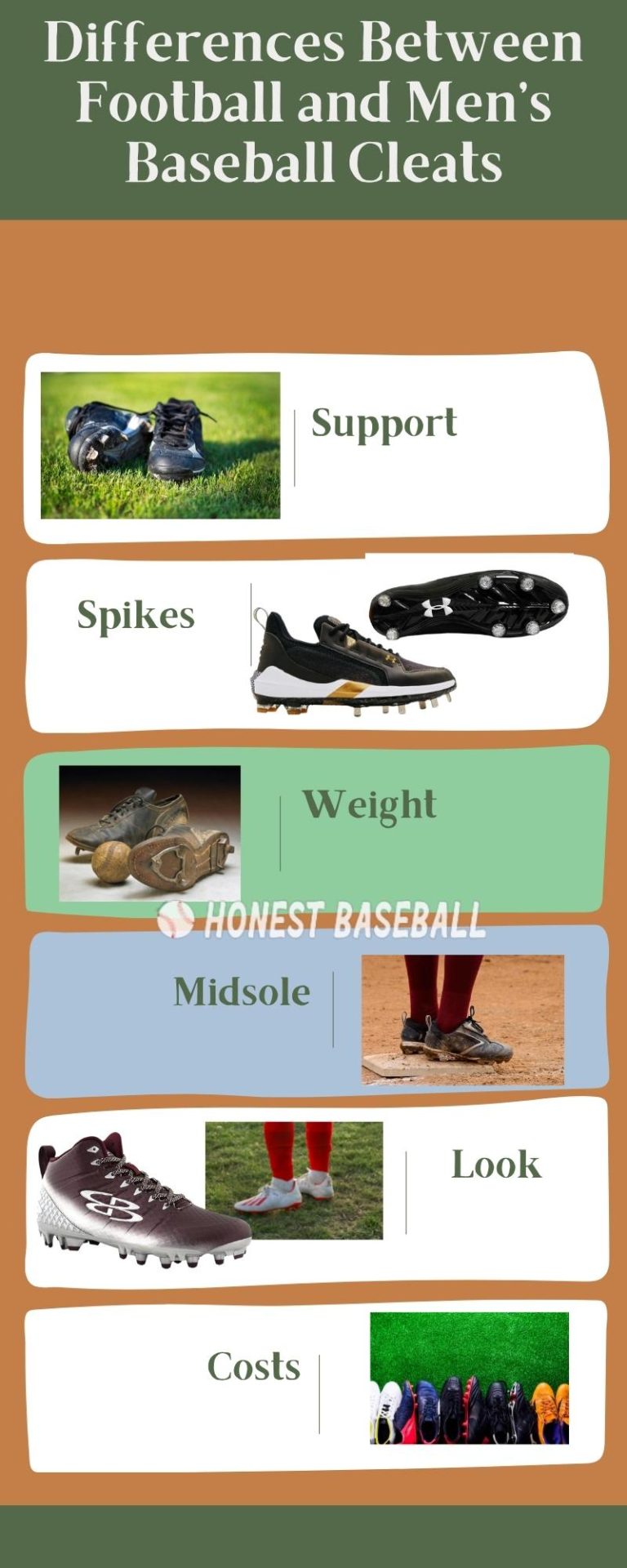 Can You Use Baseball Cleats for Football? Facts and Comparison