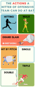 What Is Offense in Baseball? (Including Skills & Strategies) | Honest ...