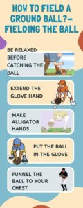 How to Field a Ground Ball? | Learn With Coach Jason