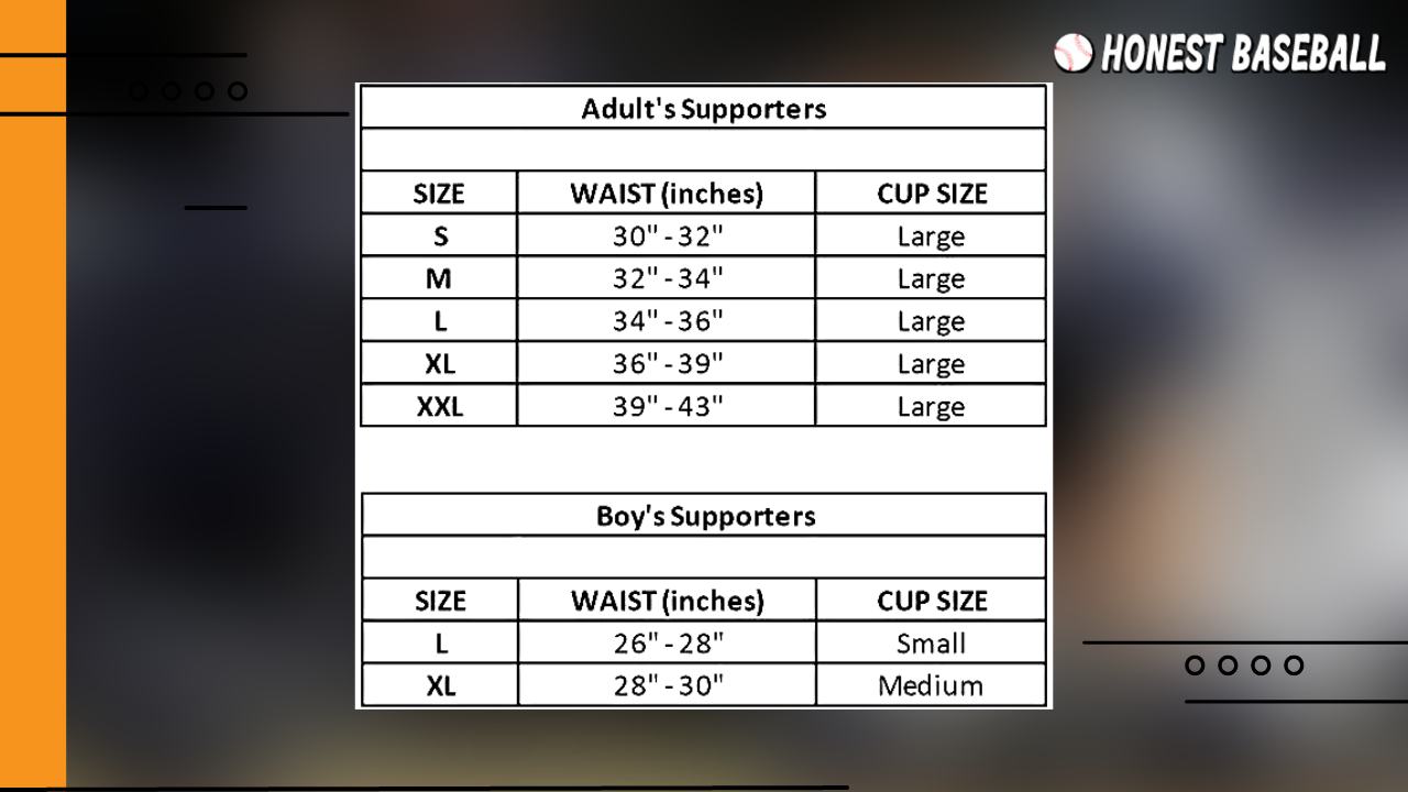 Why Do Baseball Players Wear a Cup for Safety? | Honest Baseball