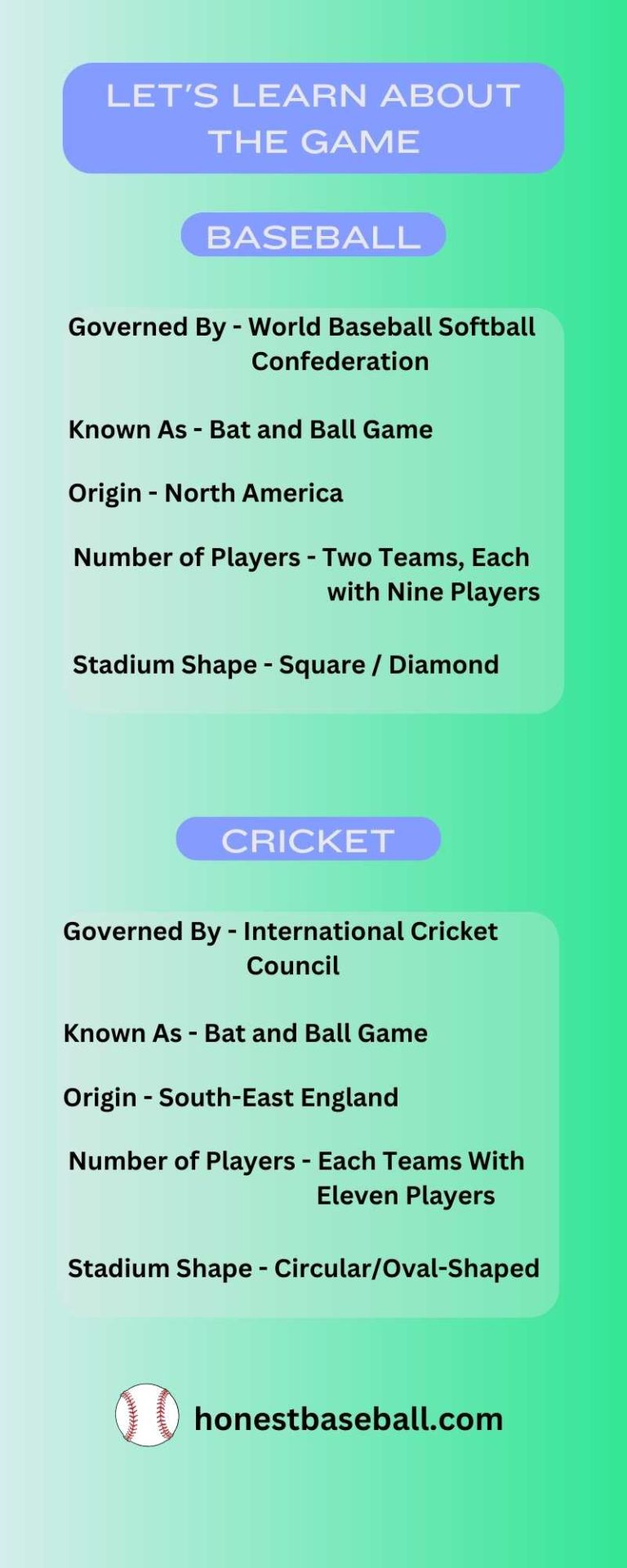 Baseball And Cricket: Which Is More Popular? Let’s Know From Honest ...