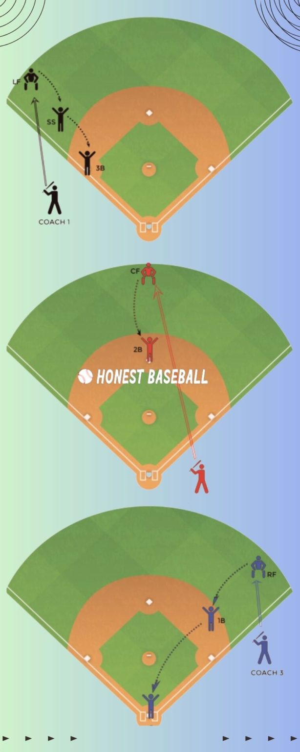 Baseball Fielding Drills | Practice With Coach Jason | Honest Baseball
