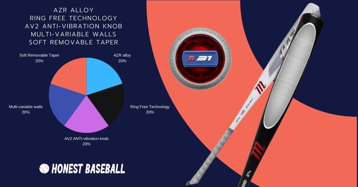 Marucci Cat 9 Review: Original And Later Versions | Honest Baseball